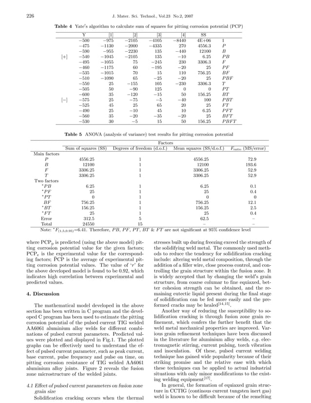 Effect+of+pulsed+current+tig+welding+parameters+on+pitting+corrosion+behaviour+of+aa6061 ...