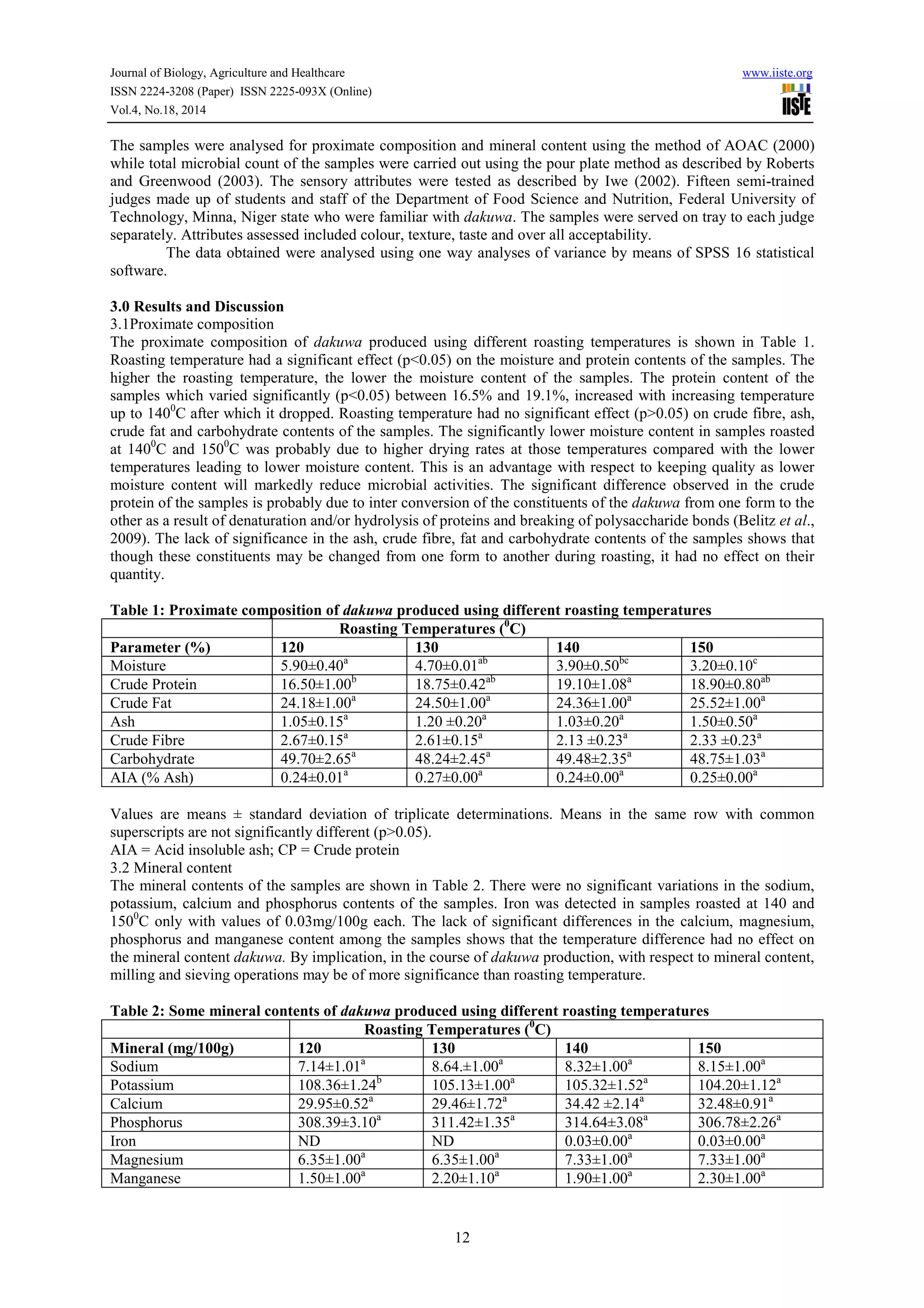 Effect of roasting temperature on the quality and acceptability of ...