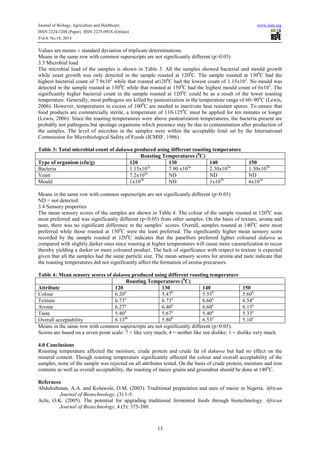 Effect of roasting temperature on the quality and acceptability of ...
