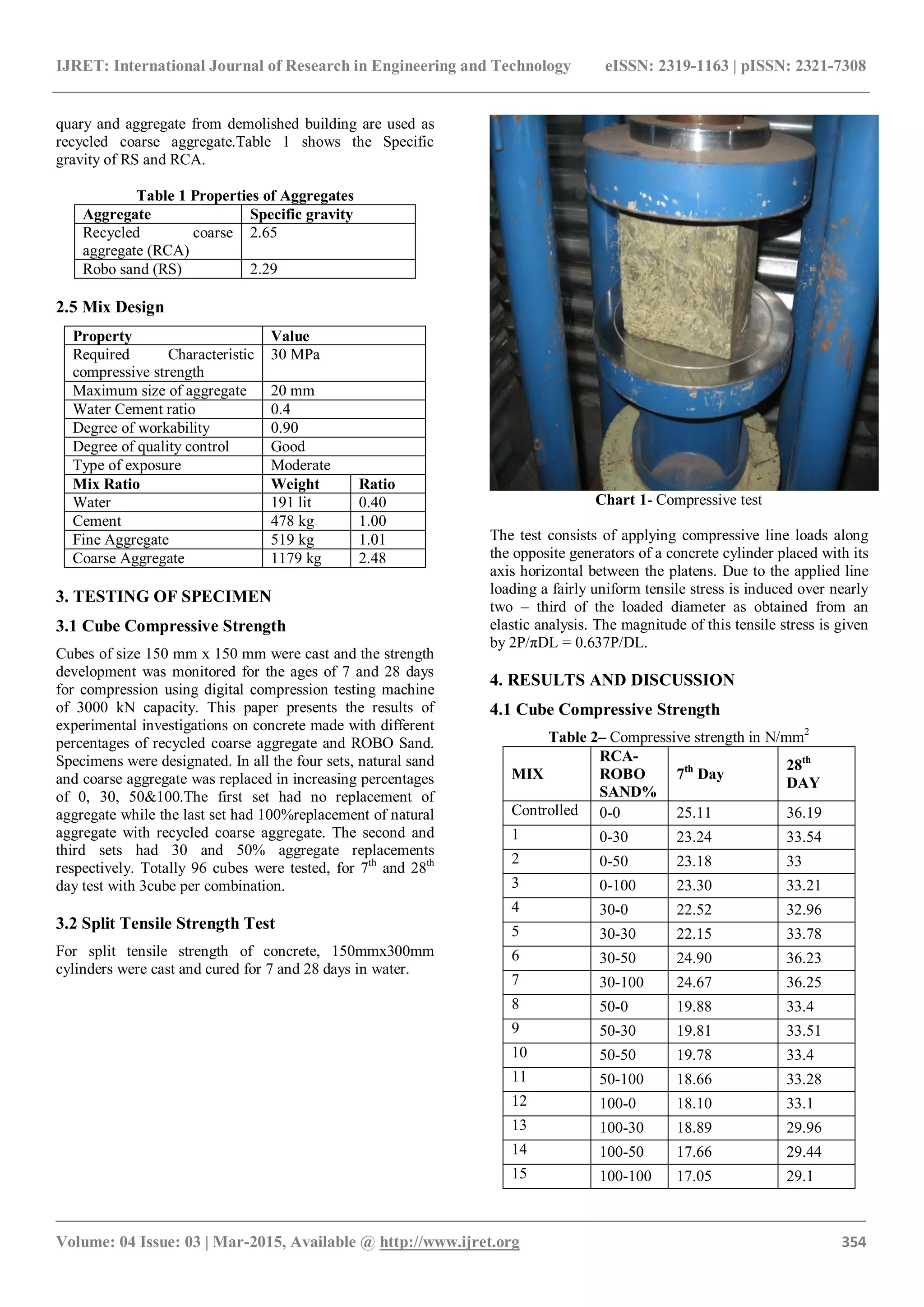 Effect of robo sand on strength characteristic of recycled aggregate ...