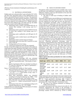 Effect of Seed's Age on Some Treatments' Efficiency for Breaking of Dodder (Cuscuta campestris ...