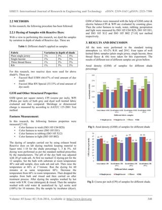 Effect of shade percentage on various properties of cotton knitted ...
