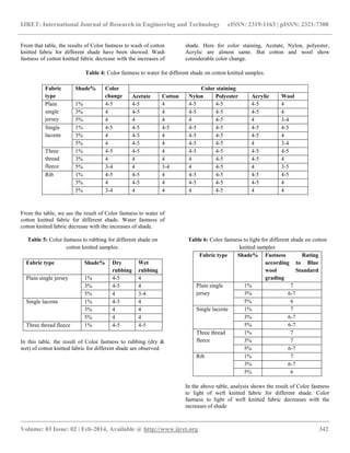 Effect of shade percentage on various properties of cotton knitted ...