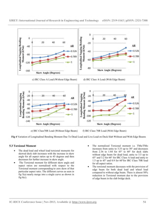 Effect of skew angle on static behaviour of reinforced | PDF