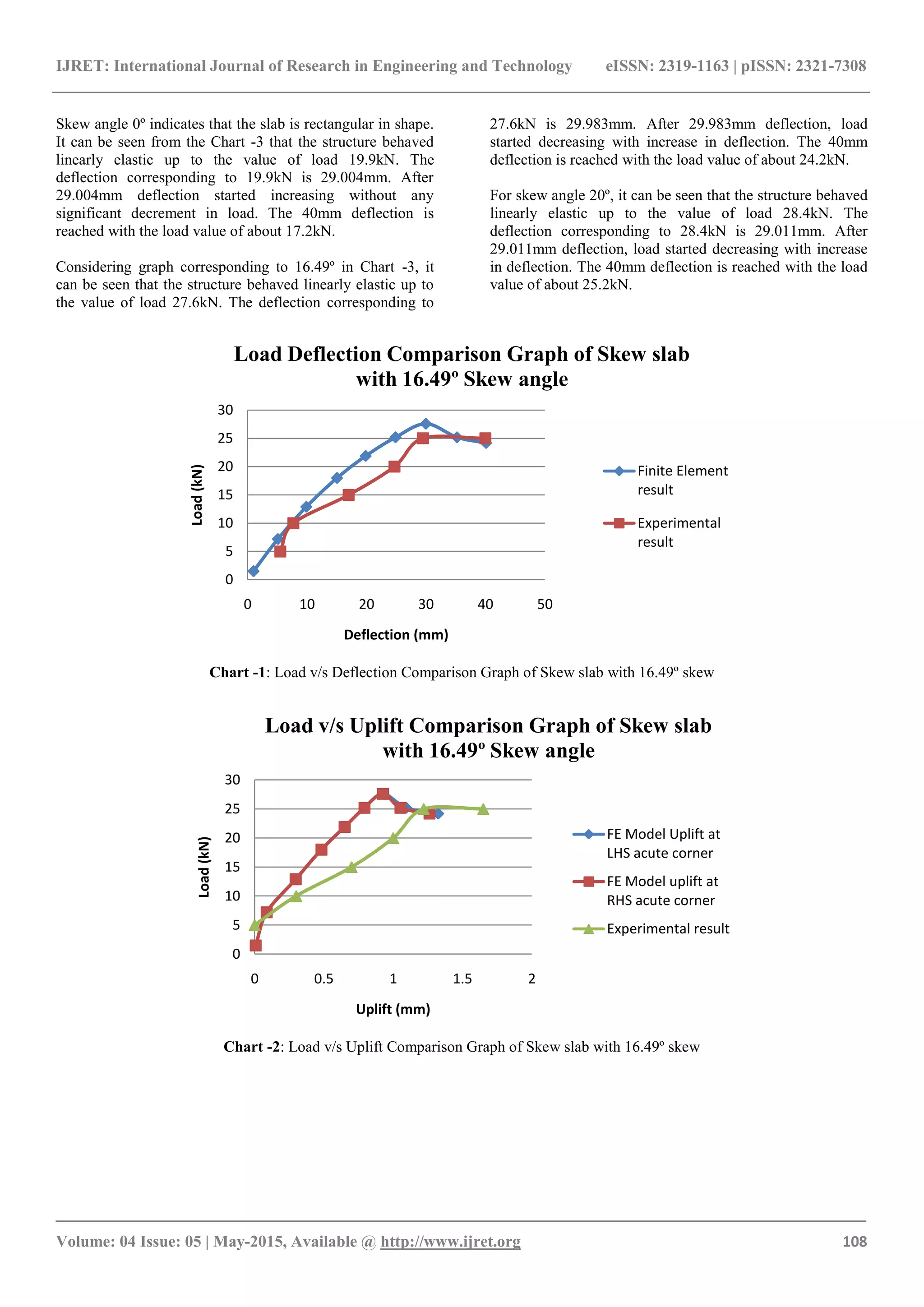 Effect of skew angle on uplift and deflection of rcc skew slab | PDF