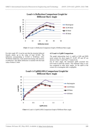 Effect of skew angle on uplift and deflection of rcc skew slab | PDF