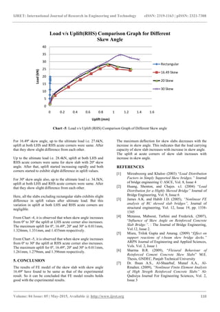 Effect of skew angle on uplift and deflection of rcc skew slab | PDF