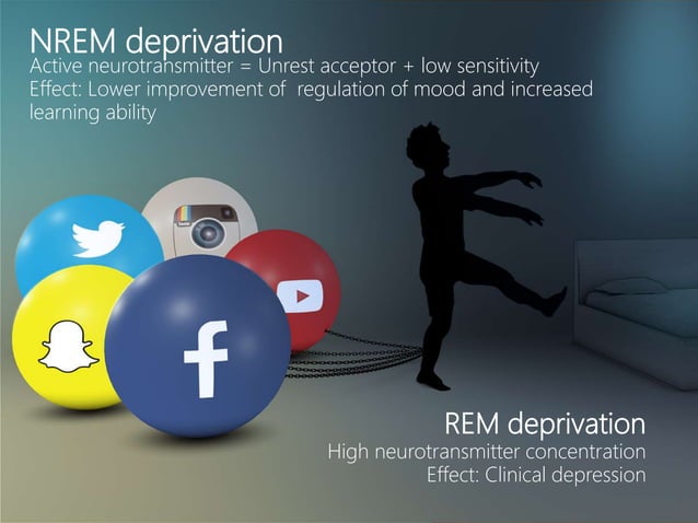 Effect of sleep deprivation on brain | PPT