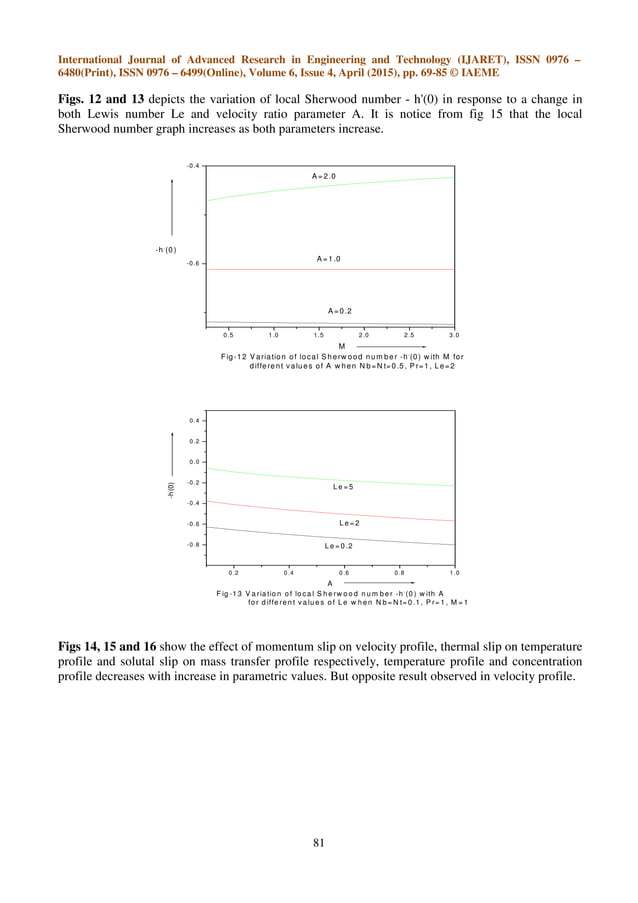 EFFECT OF SLIP PARAMETER OF A BOUNDARY-LAYER FLOW FOR NANOFLUID OVER A VERTICALLY STRETCHING ...
