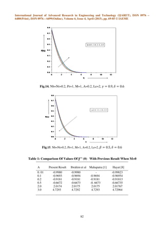 EFFECT OF SLIP PARAMETER OF A BOUNDARY-LAYER FLOW FOR NANOFLUID OVER A VERTICALLY STRETCHING ...