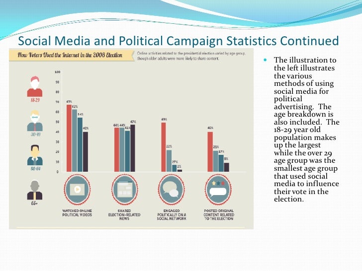 Effect Of Social Media On Political Campaigns