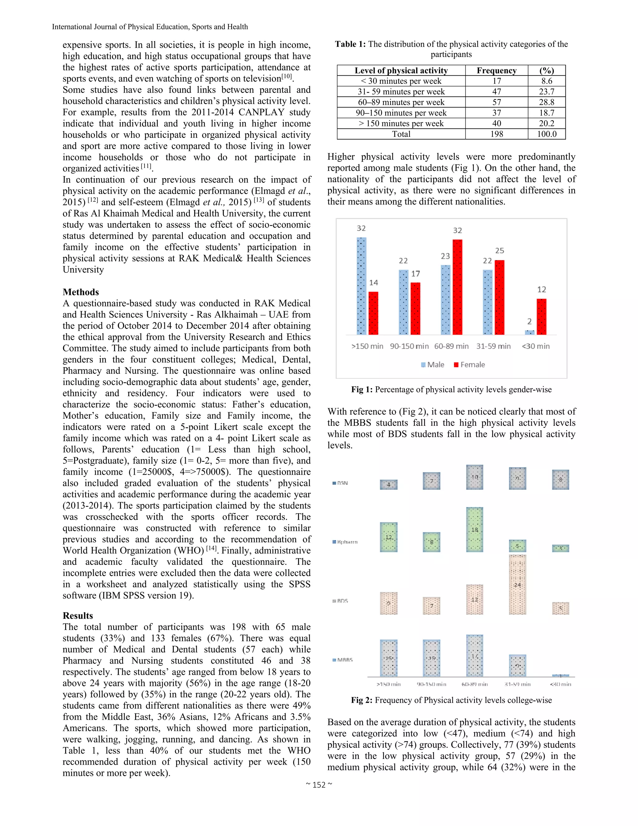 Effect of socio economic status on the effective students participation ...