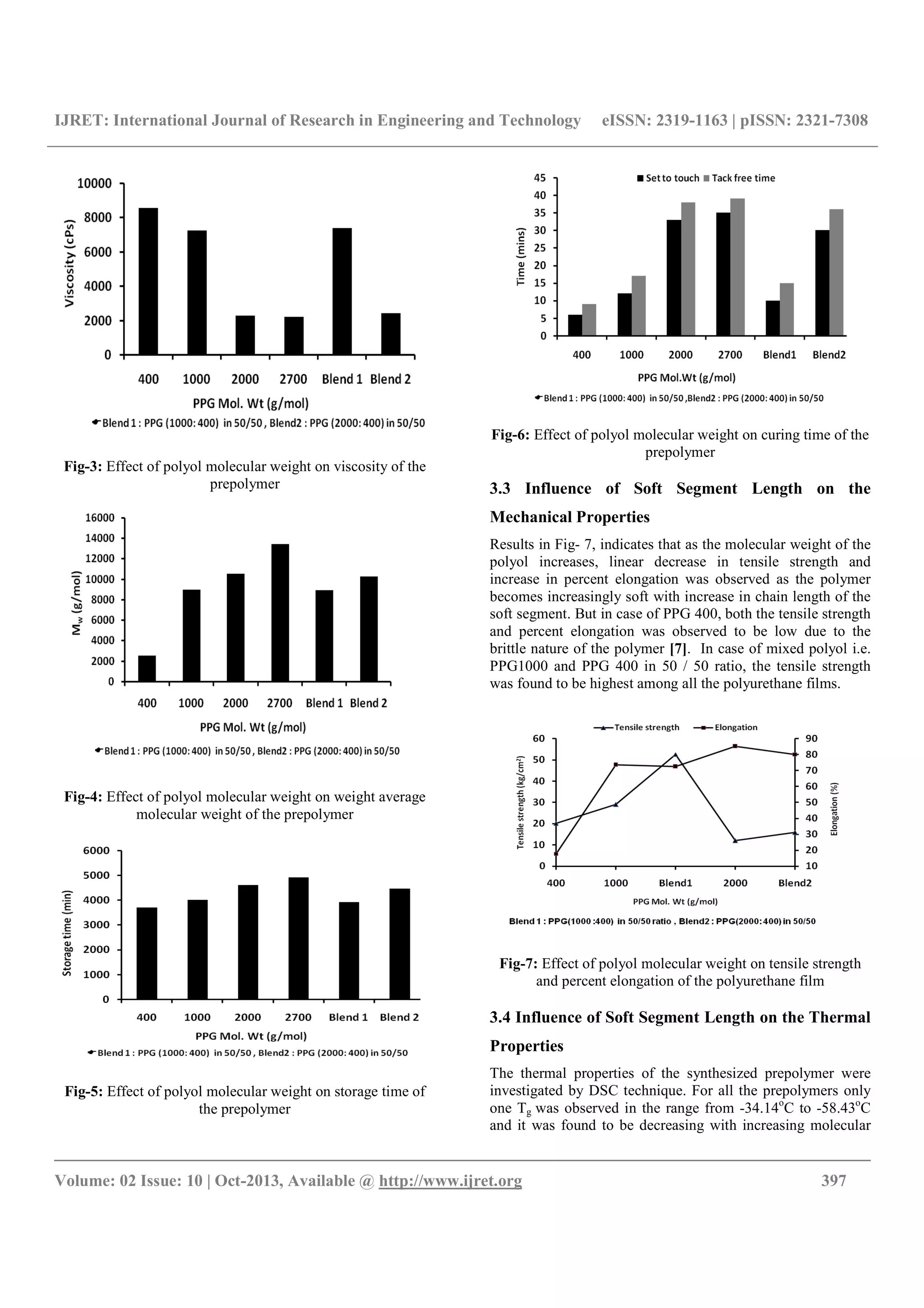 Effect of soft segment chain length on tailoring the properties | PDF