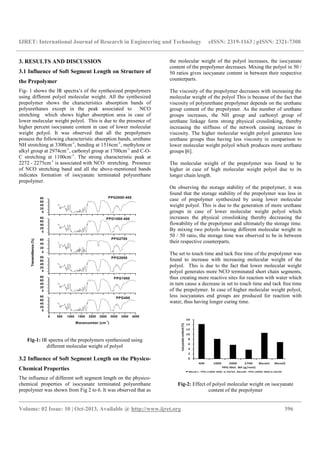 Effect of soft segment chain length on tailoring the properties | PDF