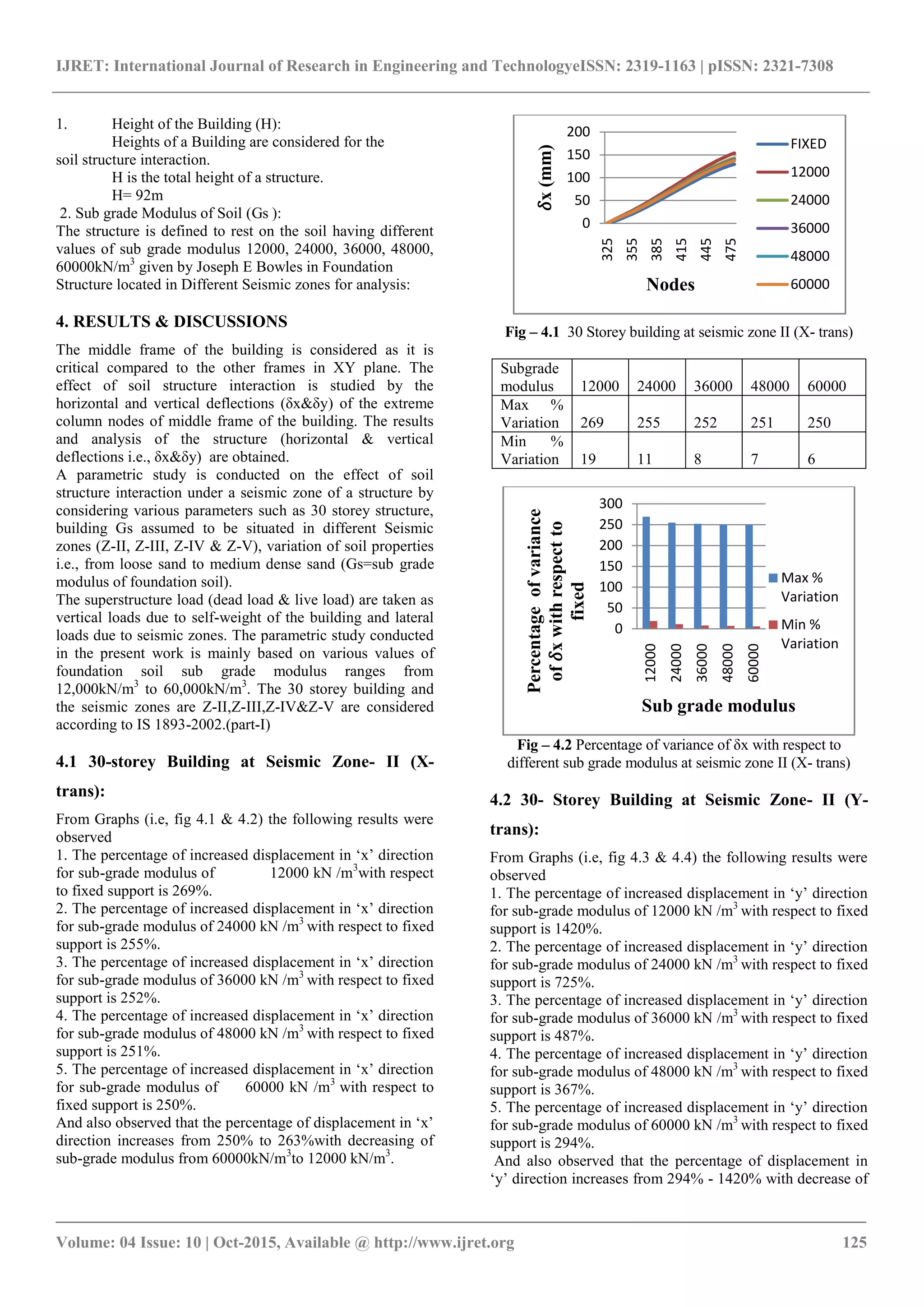 Effect of soil structure interaction on high rise r.c regular frame structure with irregular ...
