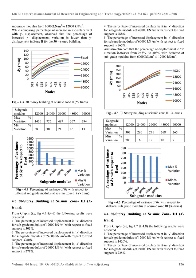 Effect of soil structure interaction on high rise r.c regular frame structure with irregular ...