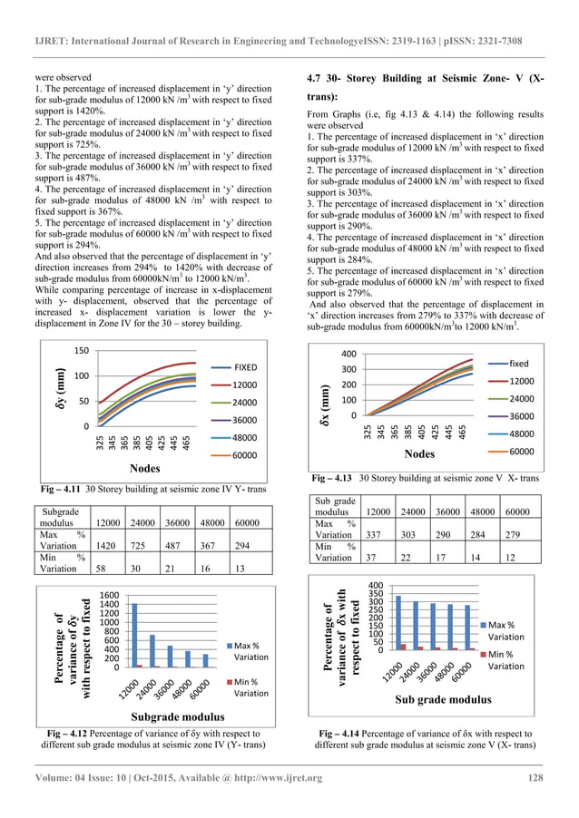 Effect of soil structure interaction on high rise r.c regular frame structure with irregular ...
