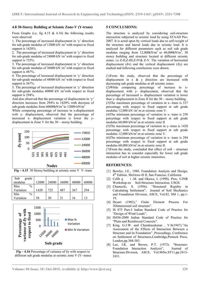 Effect of soil structure interaction on high rise r.c regular frame structure with irregular ...