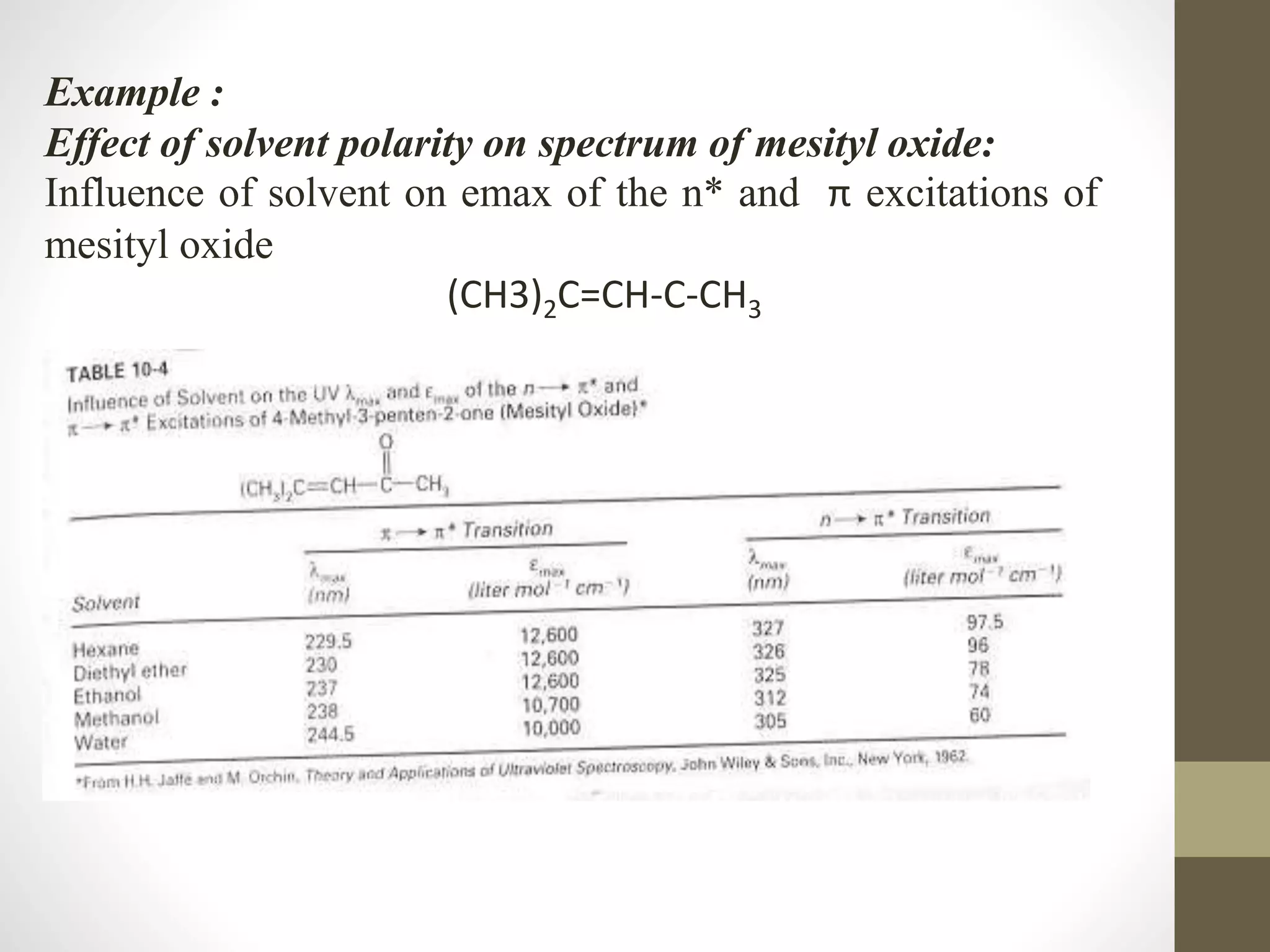 Effect of solvent | PPTX
