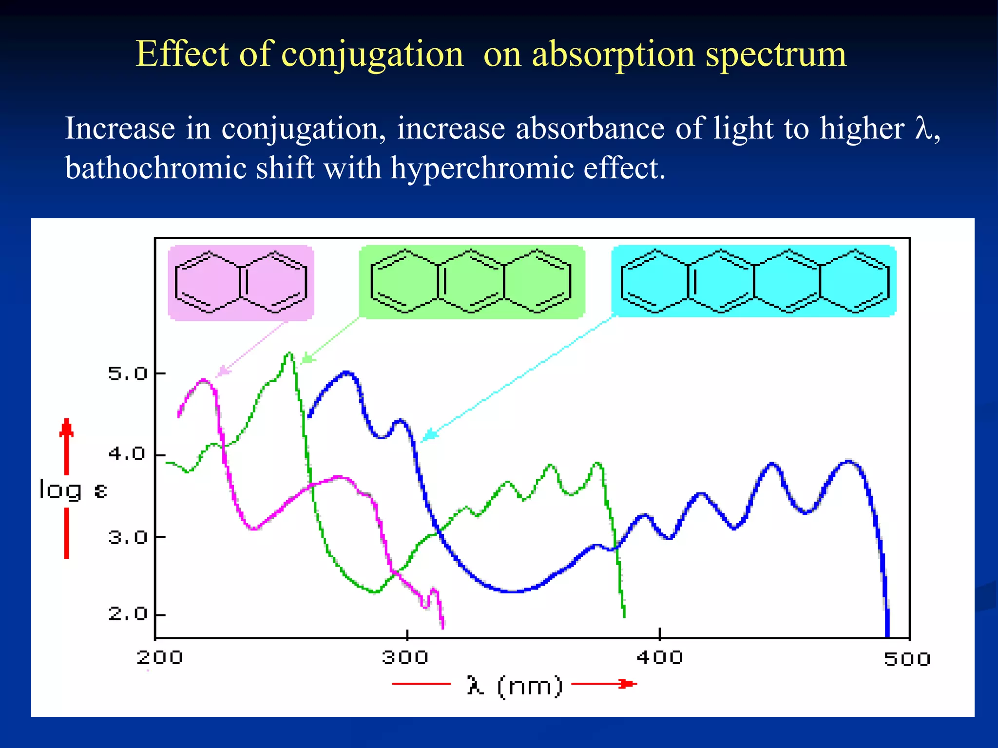 Effect of solvent | PPTX