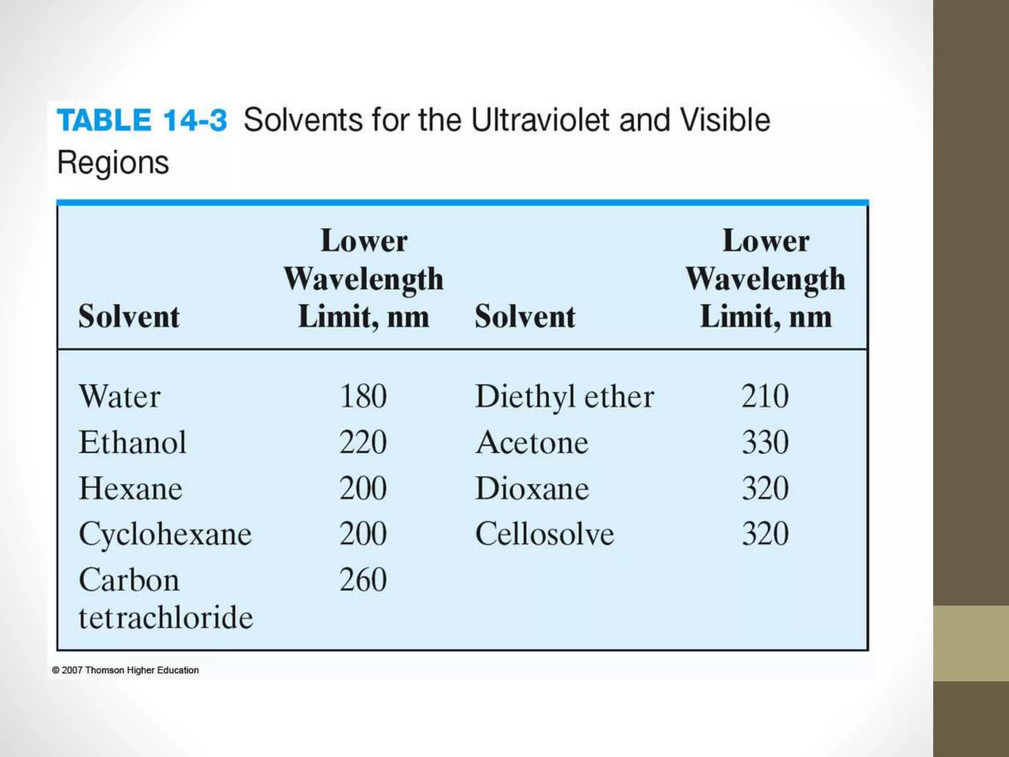Effect of solvent | PPTX