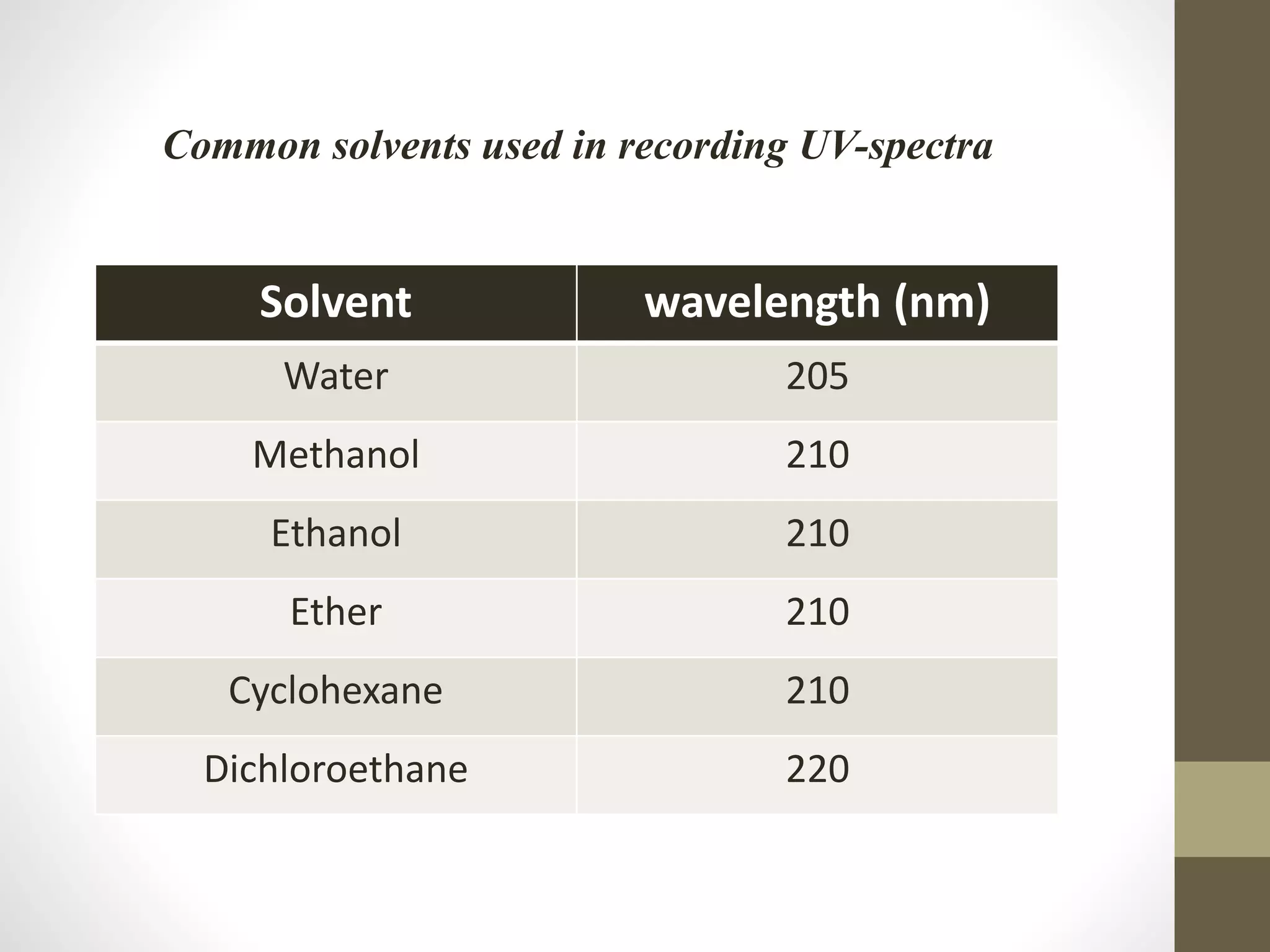 Effect of solvent | PPTX