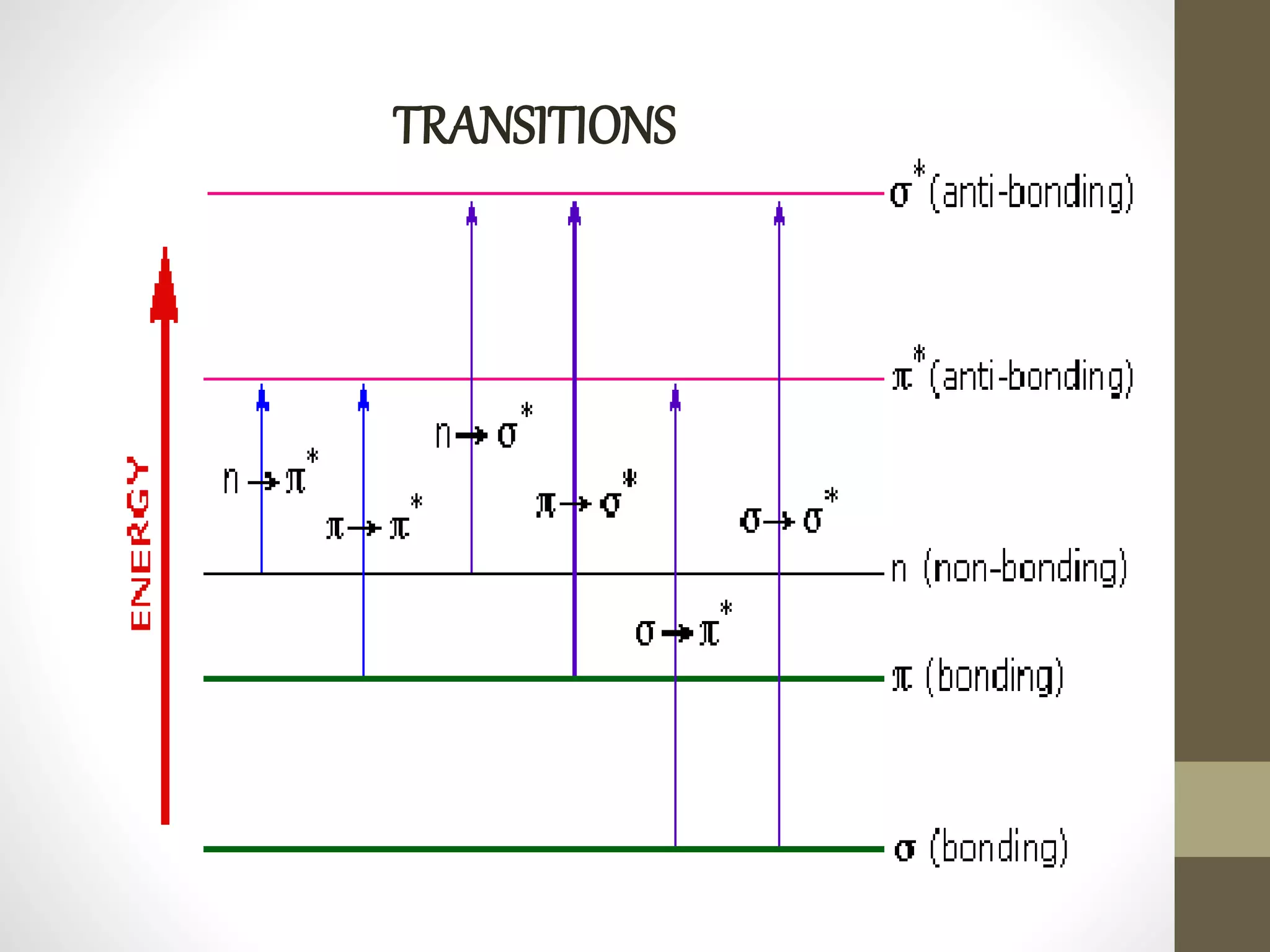 Effect of solvent | PPTX