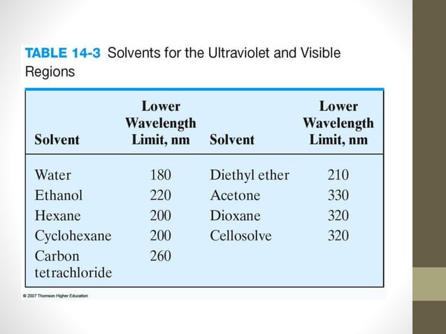 Effect of solvent | PPTX
