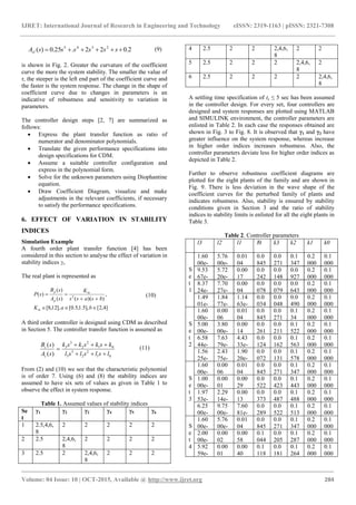 Effect of stability indices on robustness and system response in ...