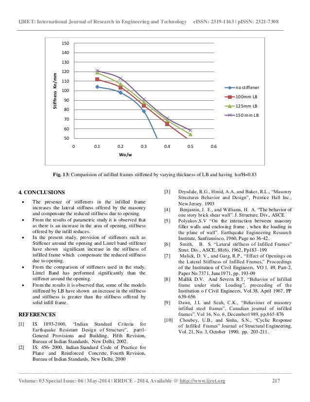 Effect of stiffeners on the lateral stiffness of infill frames with o…