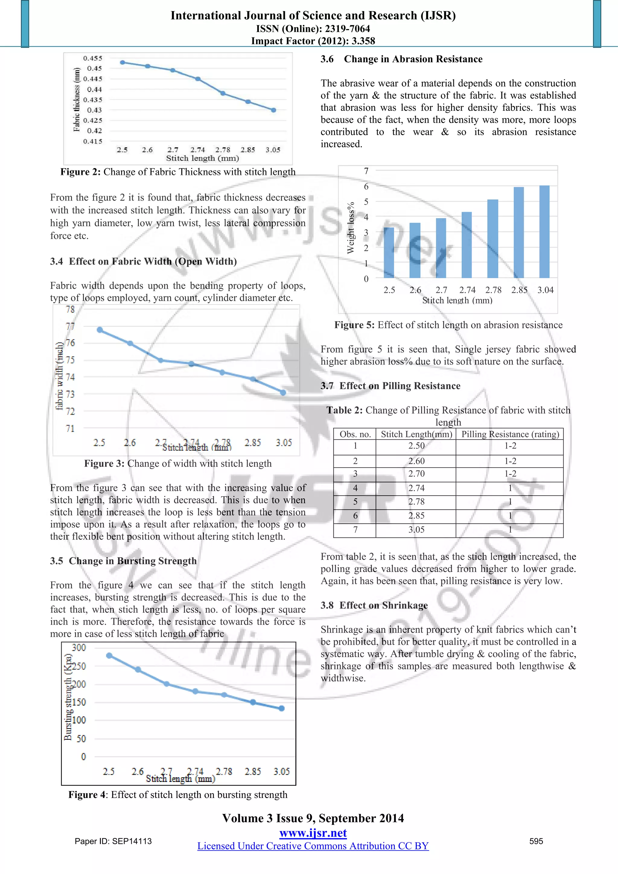 Effect of stitch length on physical and mechanical properties of single ...