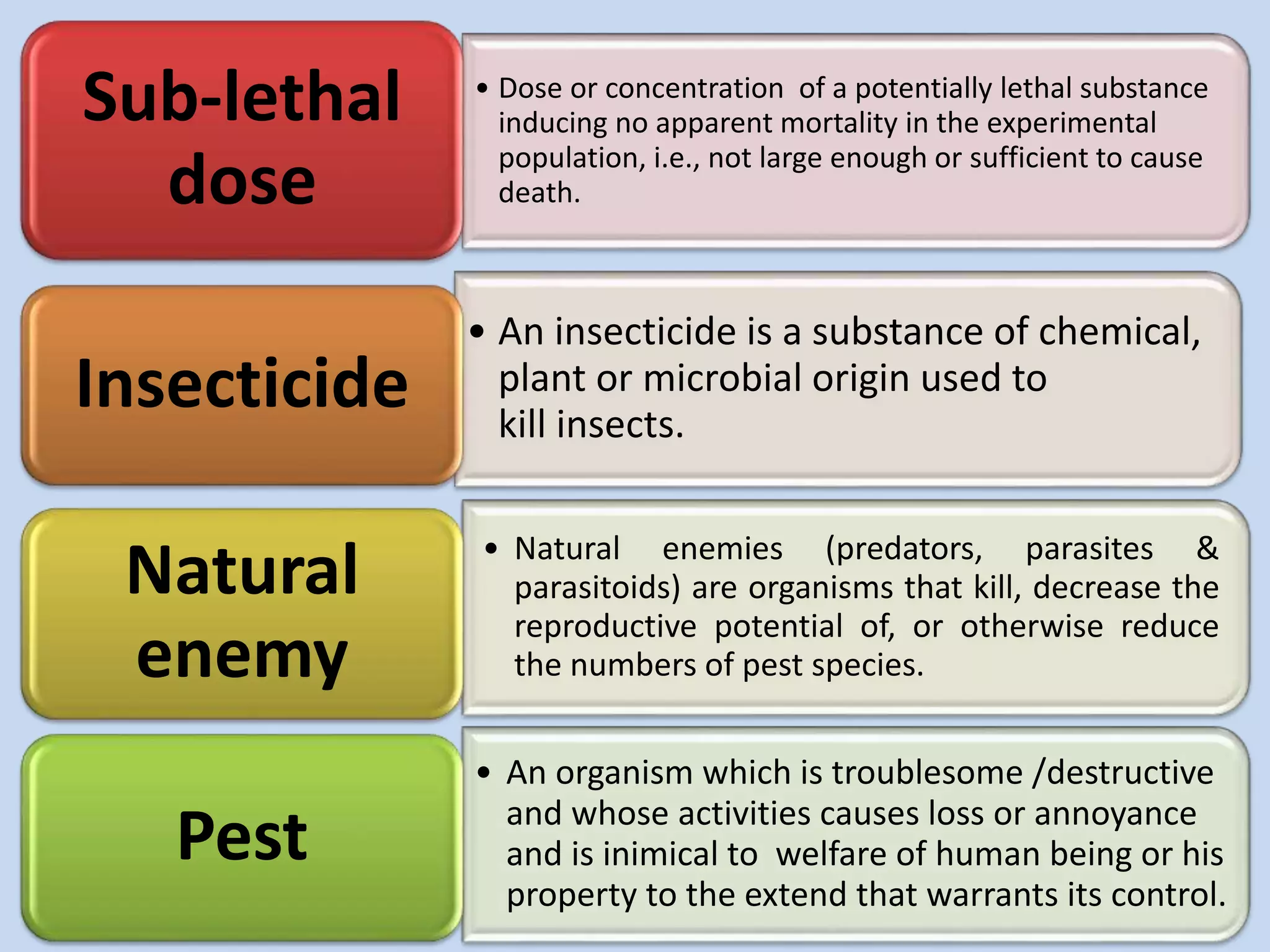Effect of sub lethal doses of insecticides on natural enemies of crop pests | PPTX