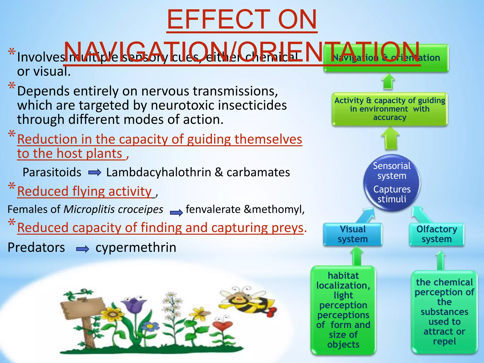 Effect of sub lethal doses of insecticides on natural enemies of crop ...