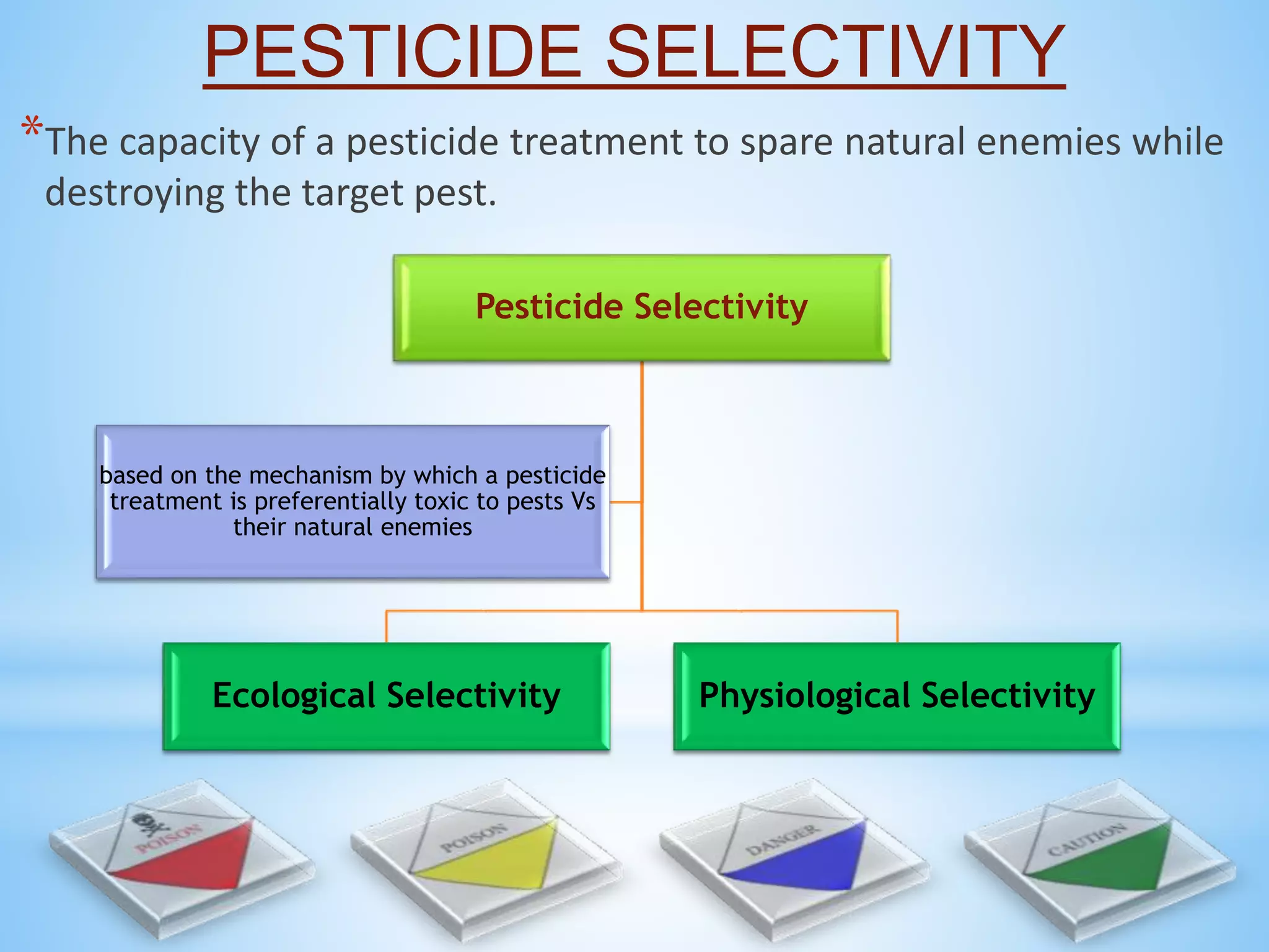 Effect of sub lethal doses of insecticides on natural enemies of crop ...
