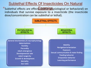 Effect of sub lethal doses of insecticides on natural enemies of crop ...
