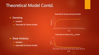 Effect of subsurface barrier on seismic waves | PPT