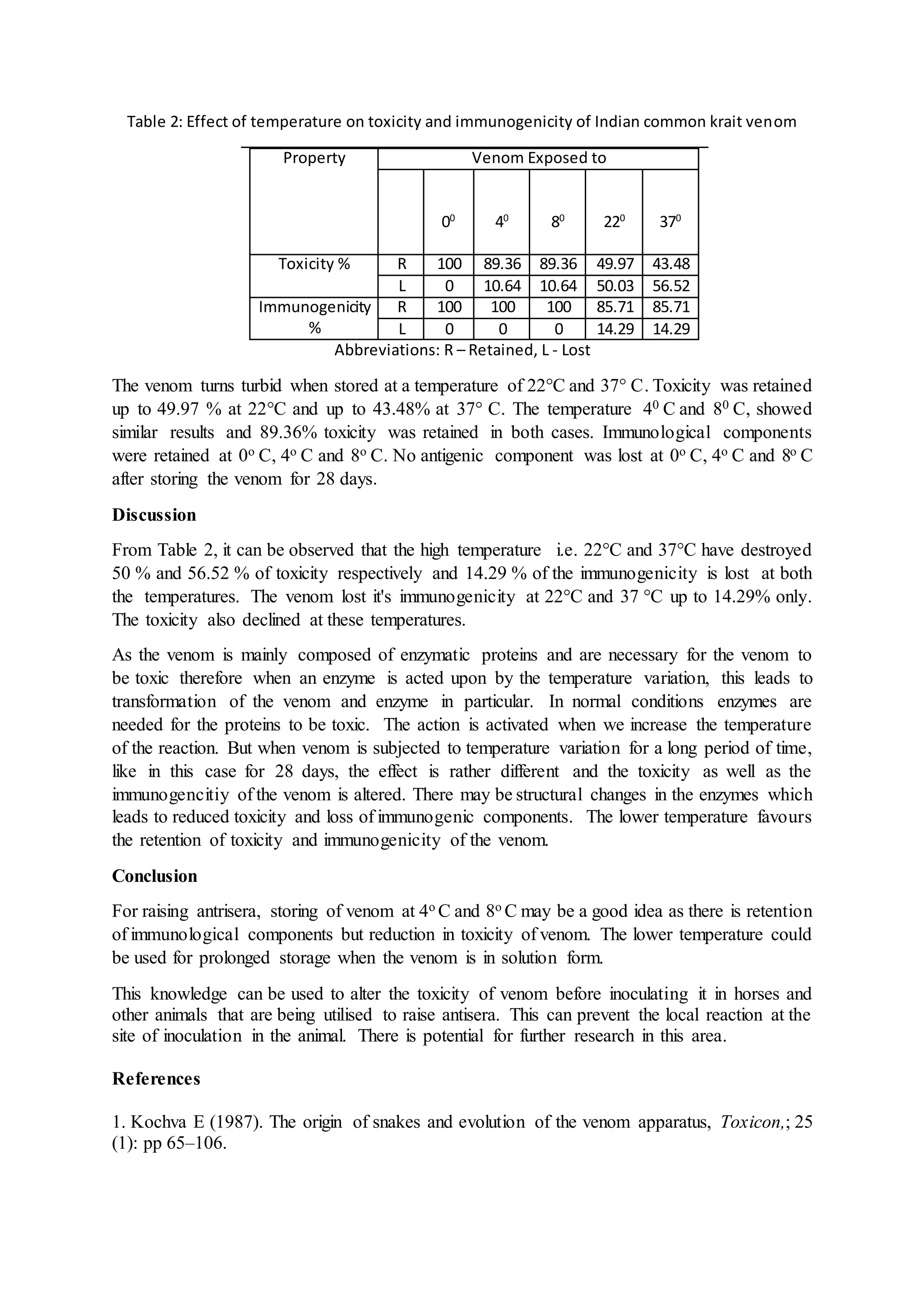 Effect of temp. on venom of bungarus caeruleus | DOCX