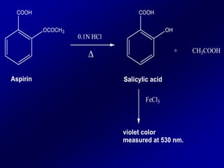 Effect of temperature on aspirin hydrolysis .ppt