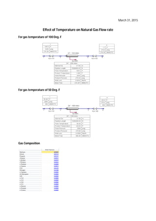 Effect of temperature on gas flow | PDF