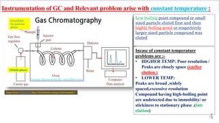 Effect of temperature programming and compound chemistry in.pptx