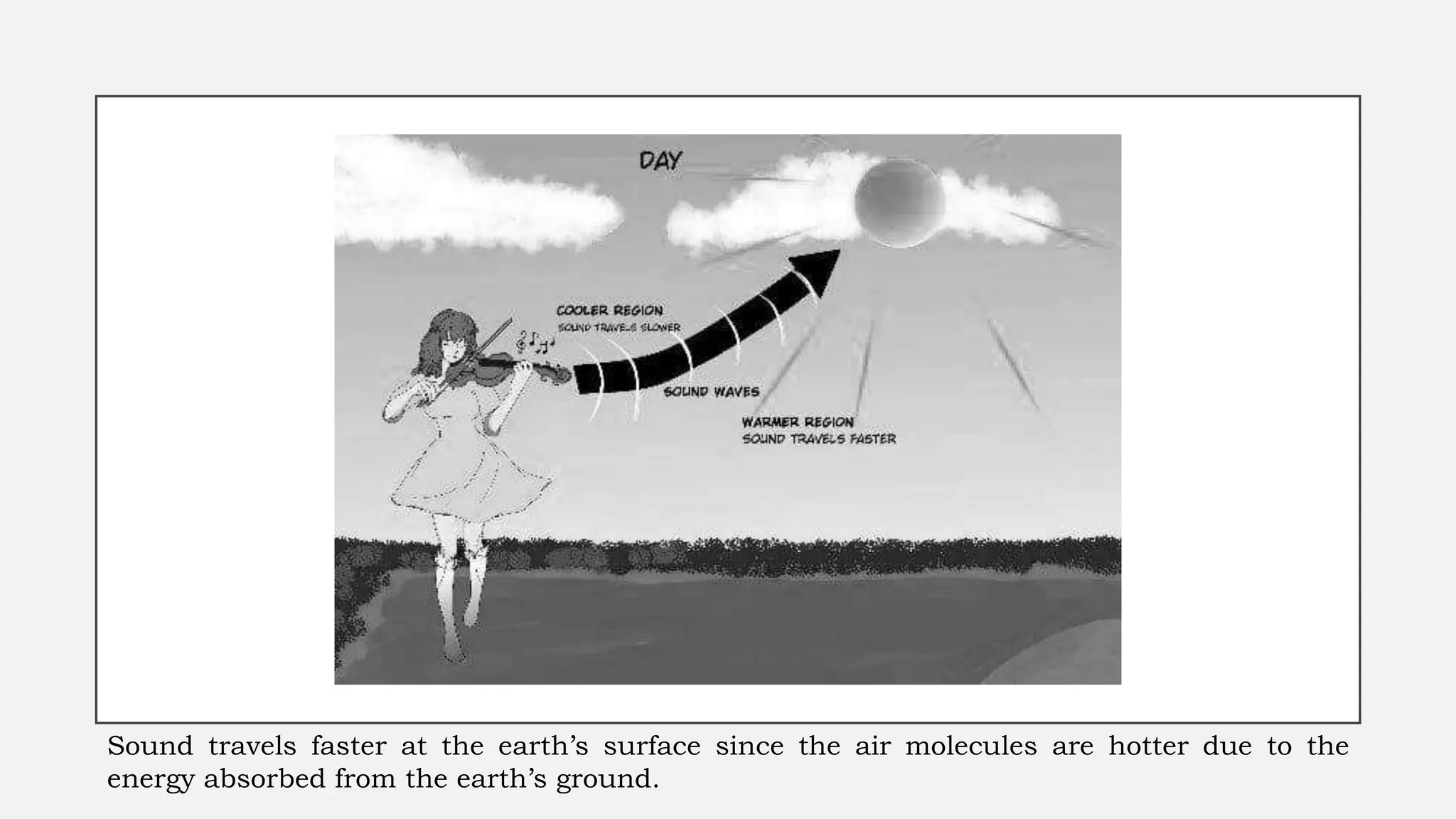 Effect of Temperature to the Speed of Sound.pptx