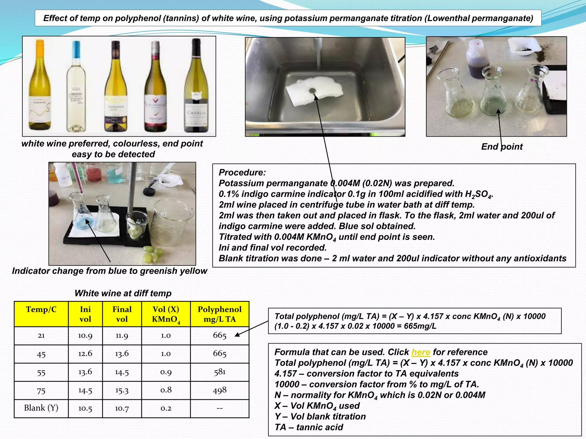 IA on effect of temperature on polyphenol (tannins) of white wine, using potassium permanganate ...