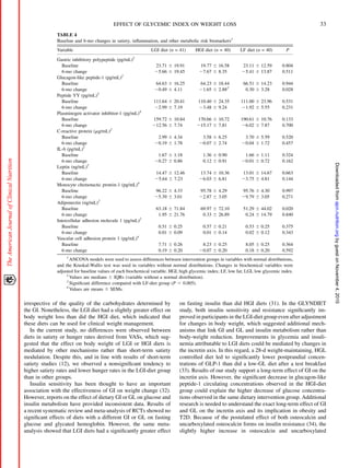 Effect of the_glycemic_index_of_the_diet_on_weight (2) | PDF