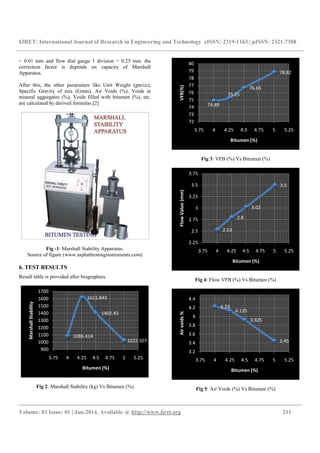 Effect of the use of crumb rubber in conventional | PDF