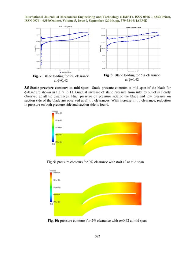 Effect of tip clearance on a centrifugal compressor | PDF