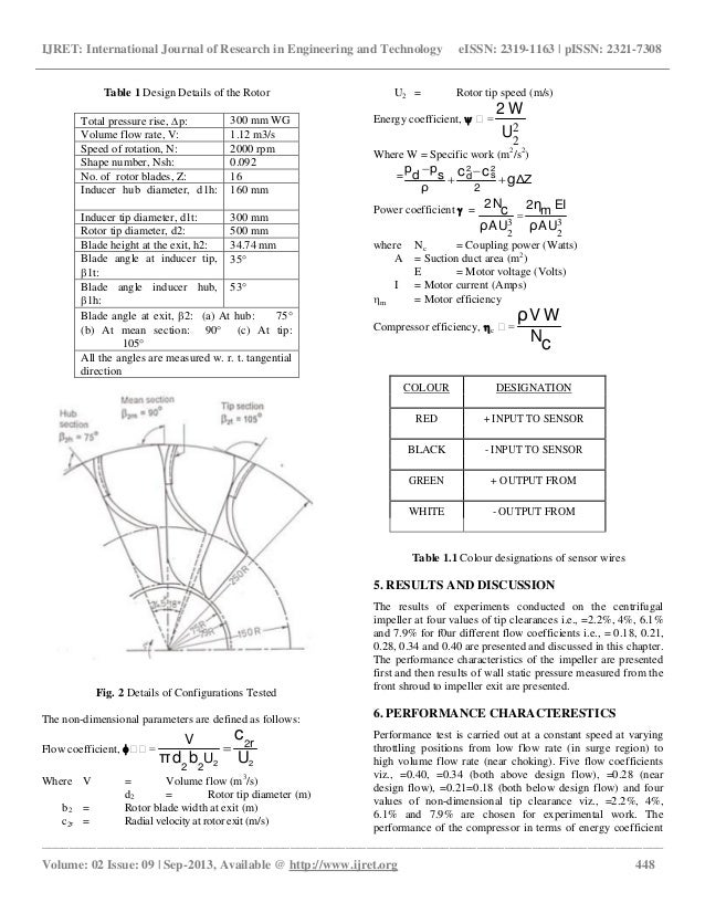 What Is A Clearance Volume Why Is It Required In A Compressor Quora