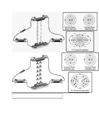 Effect of two parallel current | DOCX