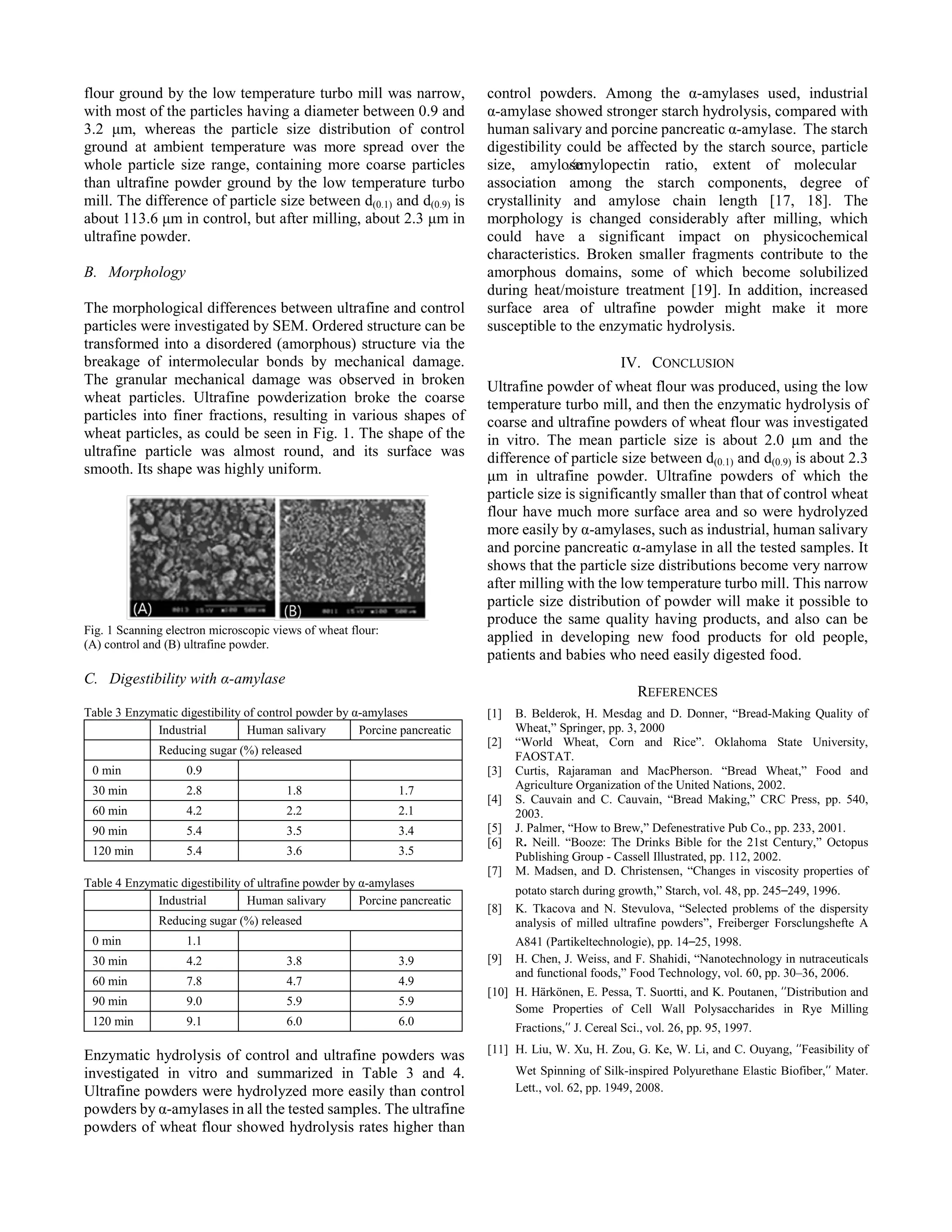 Effect of ultrafine powderization on enzymatic hydrolysis of wheat ...