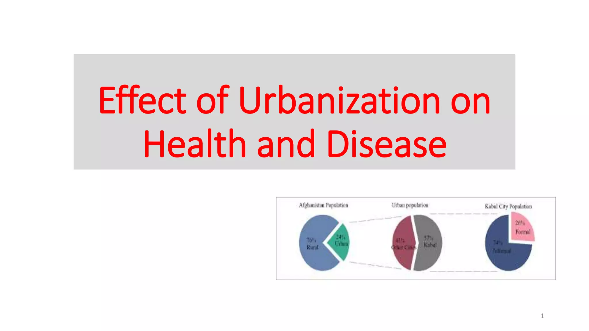 Effect of urbanization on health and disease | PPTX