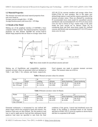 Effect of variation of plastic hinge length on the results of non ...